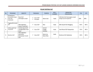 PELAN sTRATEGIK DLP 2020.docx