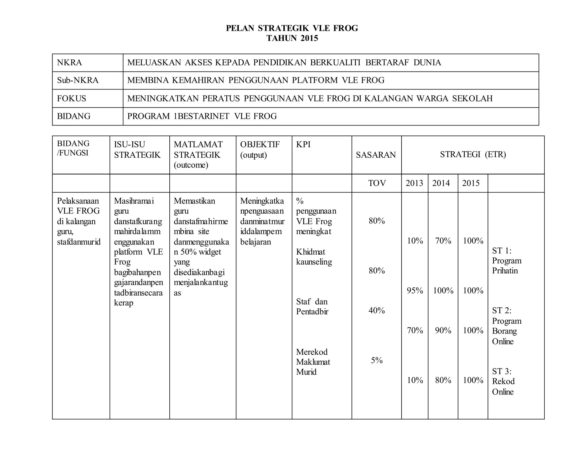 Pelan strategik frogvle | DOCX