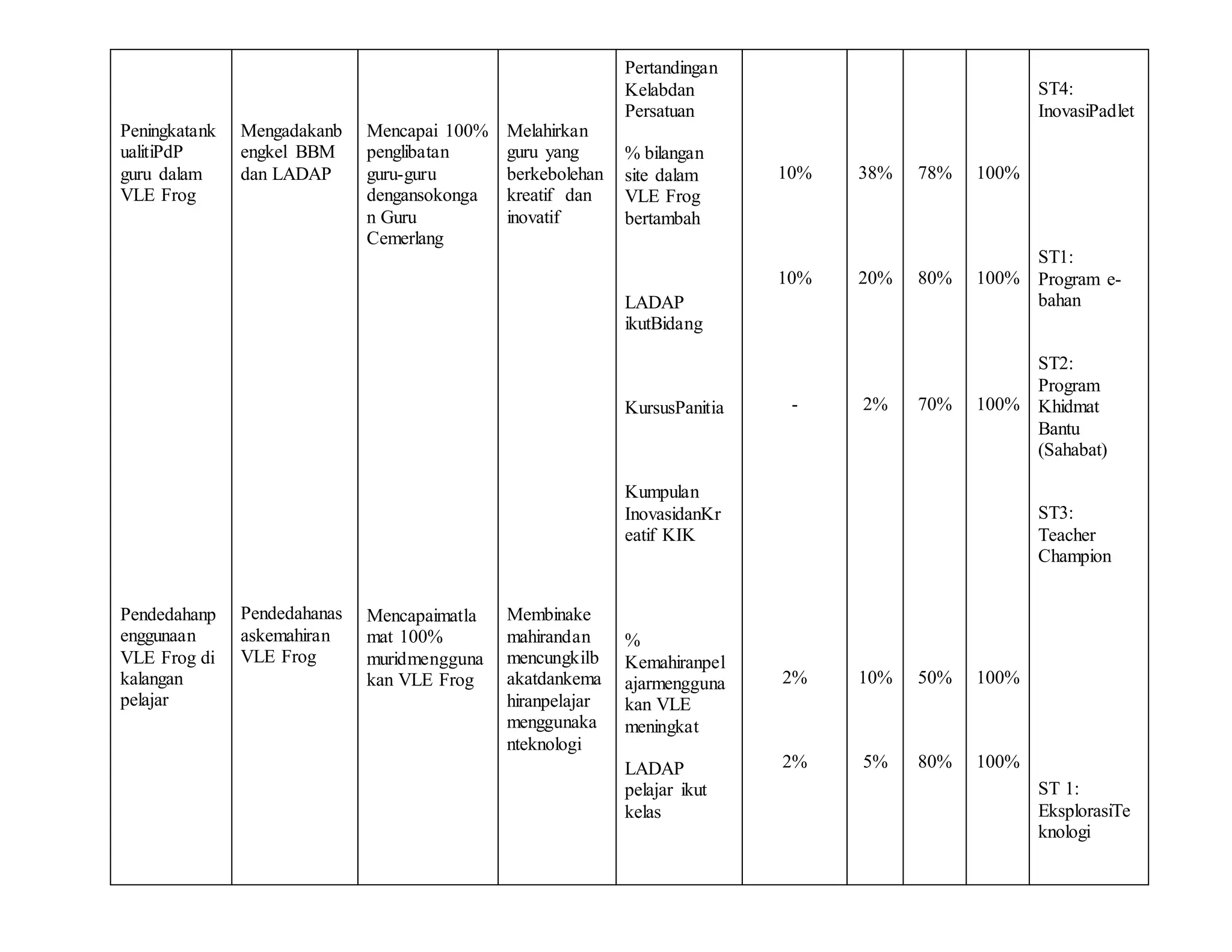 Pelan strategik frogvle | DOCX