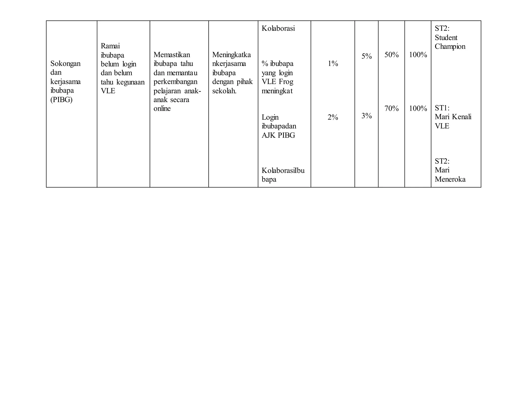 Pelan strategik frogvle | DOCX