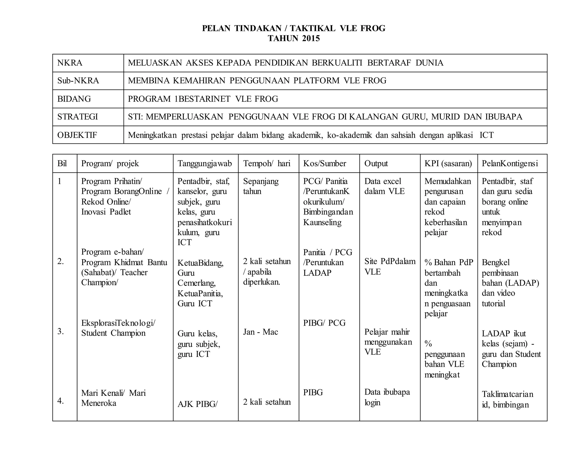 Pelan strategik frogvle | DOCX