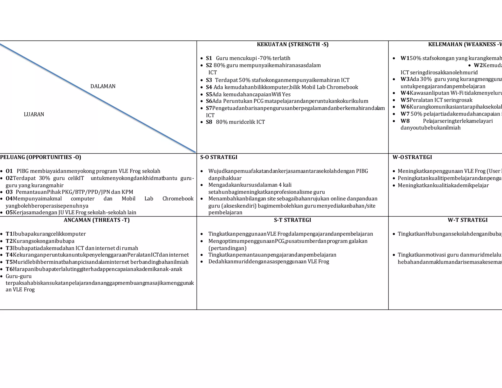 Pelan strategik frogvle | DOCX