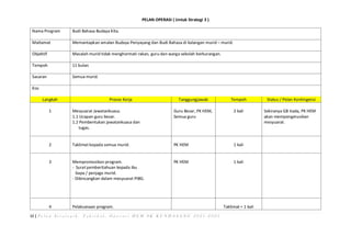 PELAN STRATEGIK TAKTIKAL PELAN OPERASI HEM.pdf
