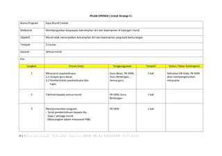 PELAN STRATEGIK TAKTIKAL PELAN OPERASI HEM.pdf
