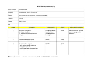 PELAN STRATEGIK TAKTIKAL PELAN OPERASI HEM.pdf