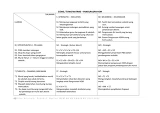 PELAN STRATEGIK TAKTIKAL PELAN OPERASI HEM.pdf