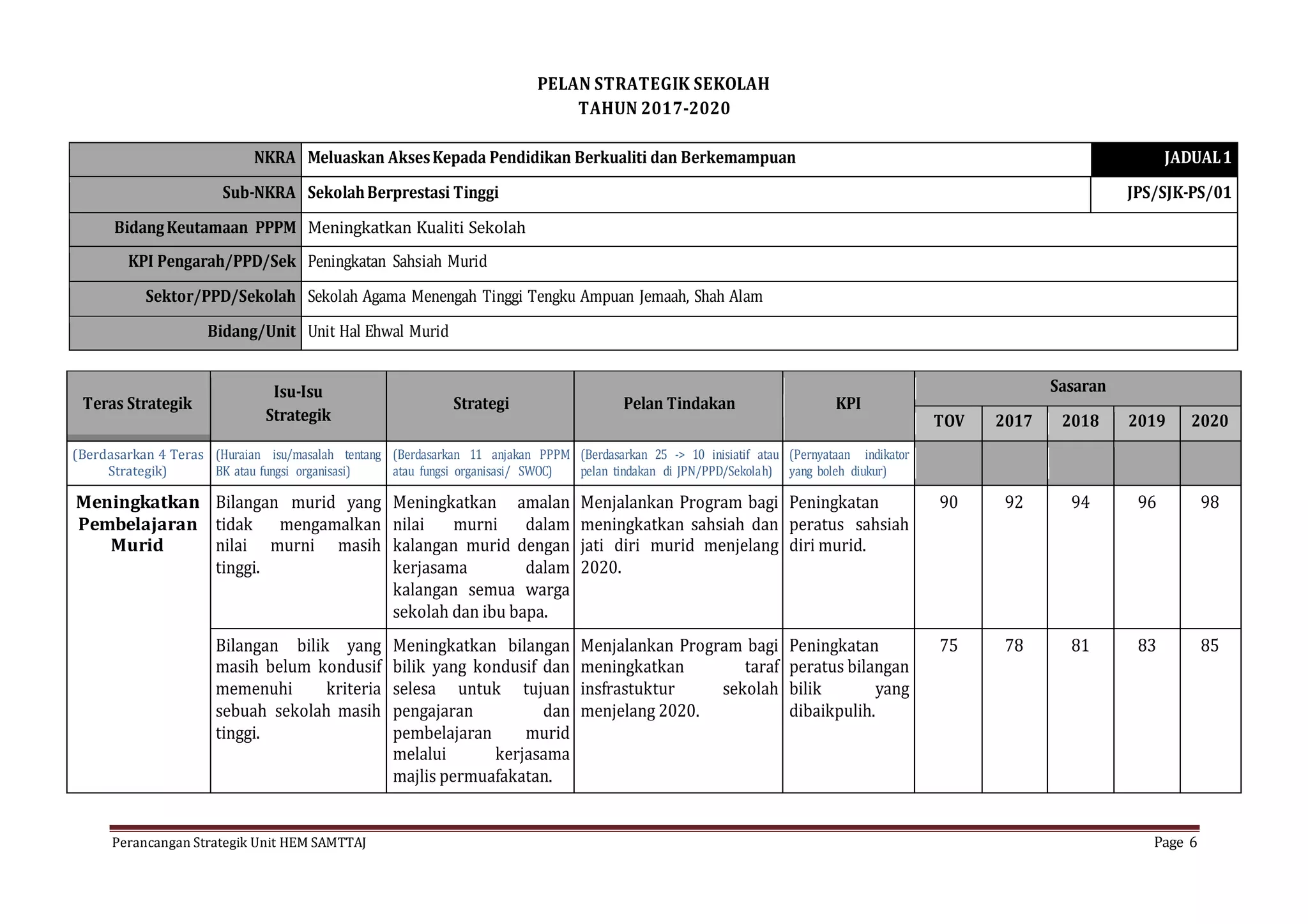 CONTOH PELAN STRATEGIK UNIT HEM | DOCX