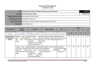 CONTOH PELAN STRATEGIK UNIT HEM | DOCX