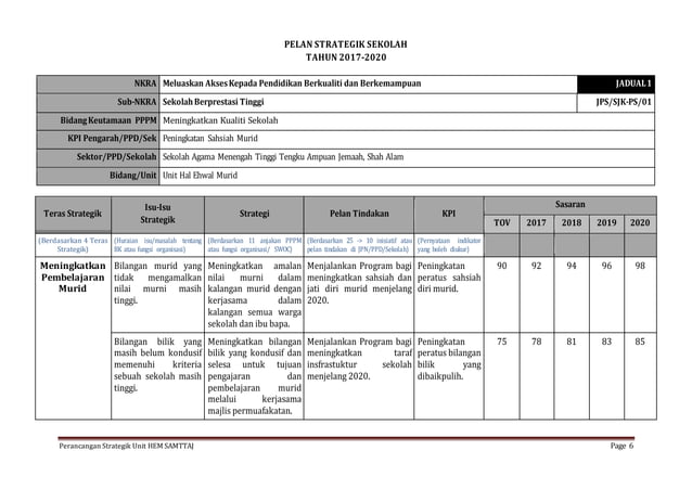 CONTOH PELAN STRATEGIK UNIT HEM | DOCX