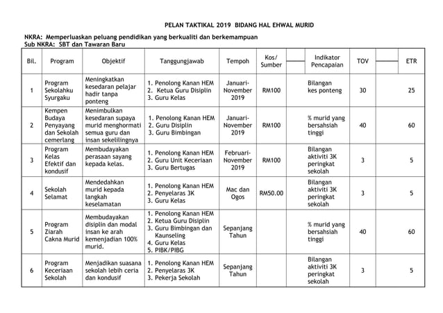 Pelan strategik hem_2016-2020 | PPT