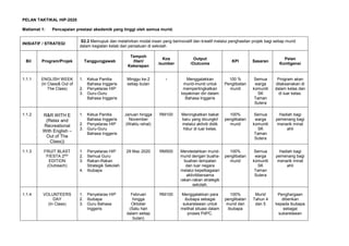 PELAN STARTEGIK HIP sebagai panduan atau rujukan | PPT