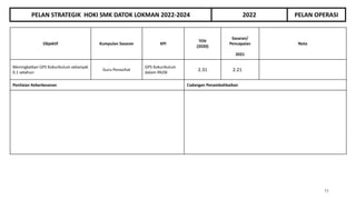 PELAN STRATEGIK HOKI 2022-2024.pptx