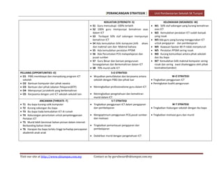 Pelanstrategik ict | PDF