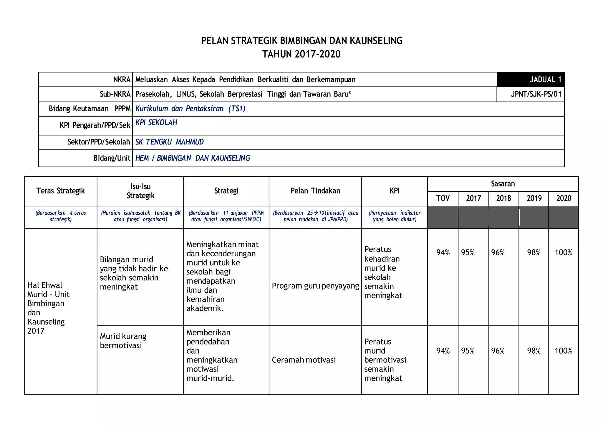 Pelan strategik kaunseling edit 2020 | DOCX