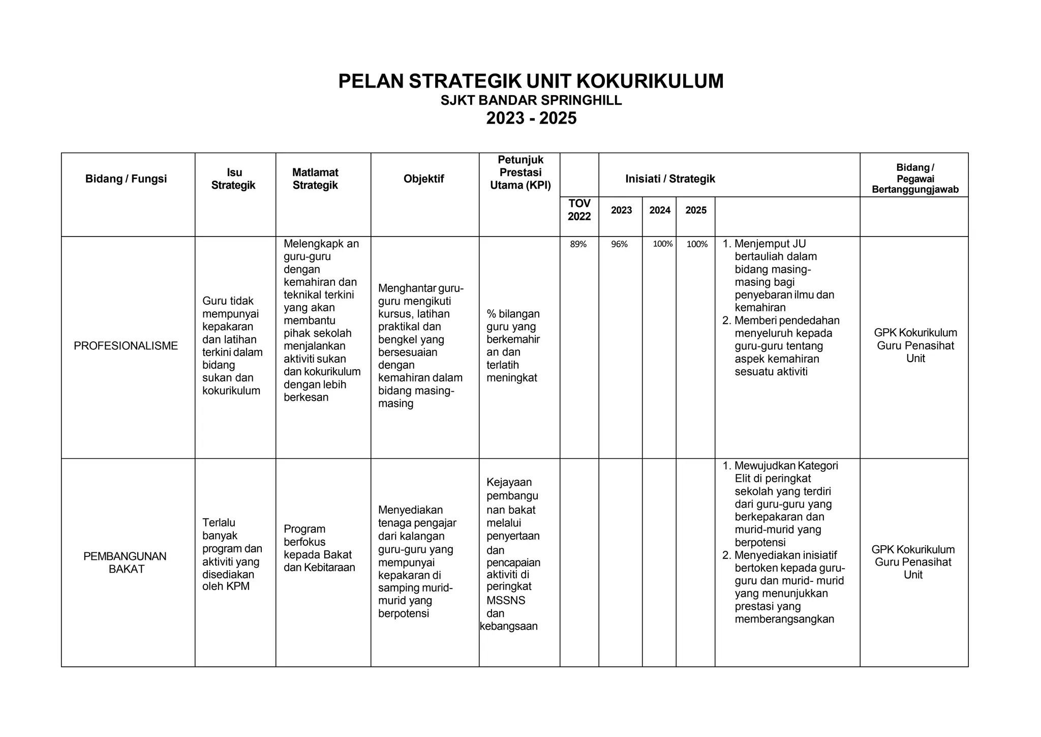PELAN STRATEGIK KOKURIKULUM STBS 2023-2025.docx