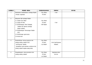 Pelan strategik lembaga disiplin | DOCX