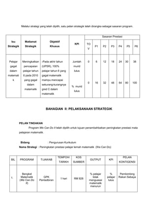 Pelan strategik lengkap | DOCX