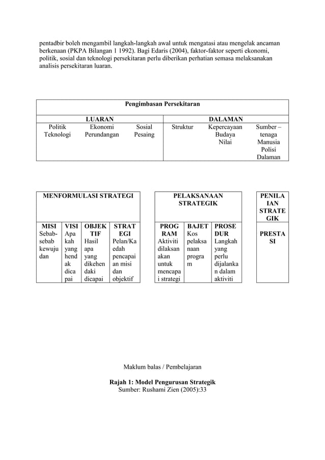 Pelan strategik lengkap | PDF