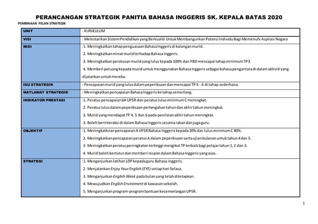 Pelan strategik panitia bahasa inggeris sk kepala batas Jitra 2020 | DOCX