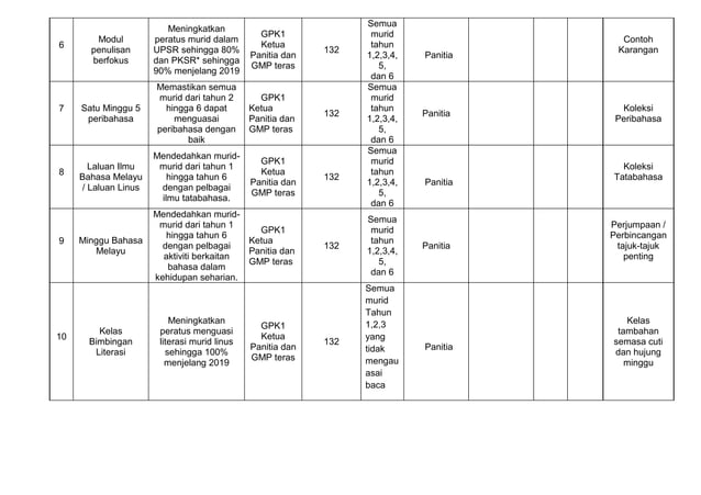 PELAN_STRATEGIK_PANITIA_BAHASA_MELAYU.doc