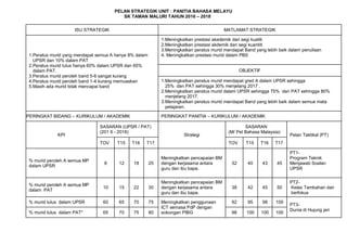 PELAN_STRATEGIK_PANITIA_BAHASA_MELAYU.pdf