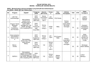 PELAN_STRATEGIK_PANITIA_BAHASA_MELAYU.pdf