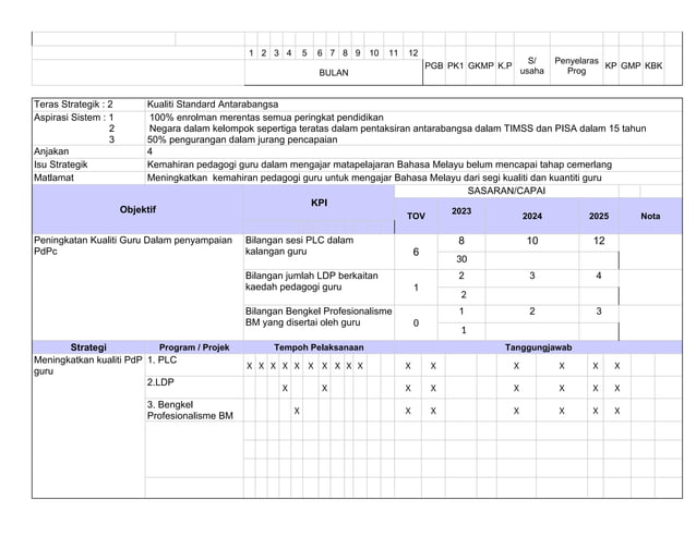PELAN STRATEGIK PANITIA BAHASA MELAYU 2025.docx