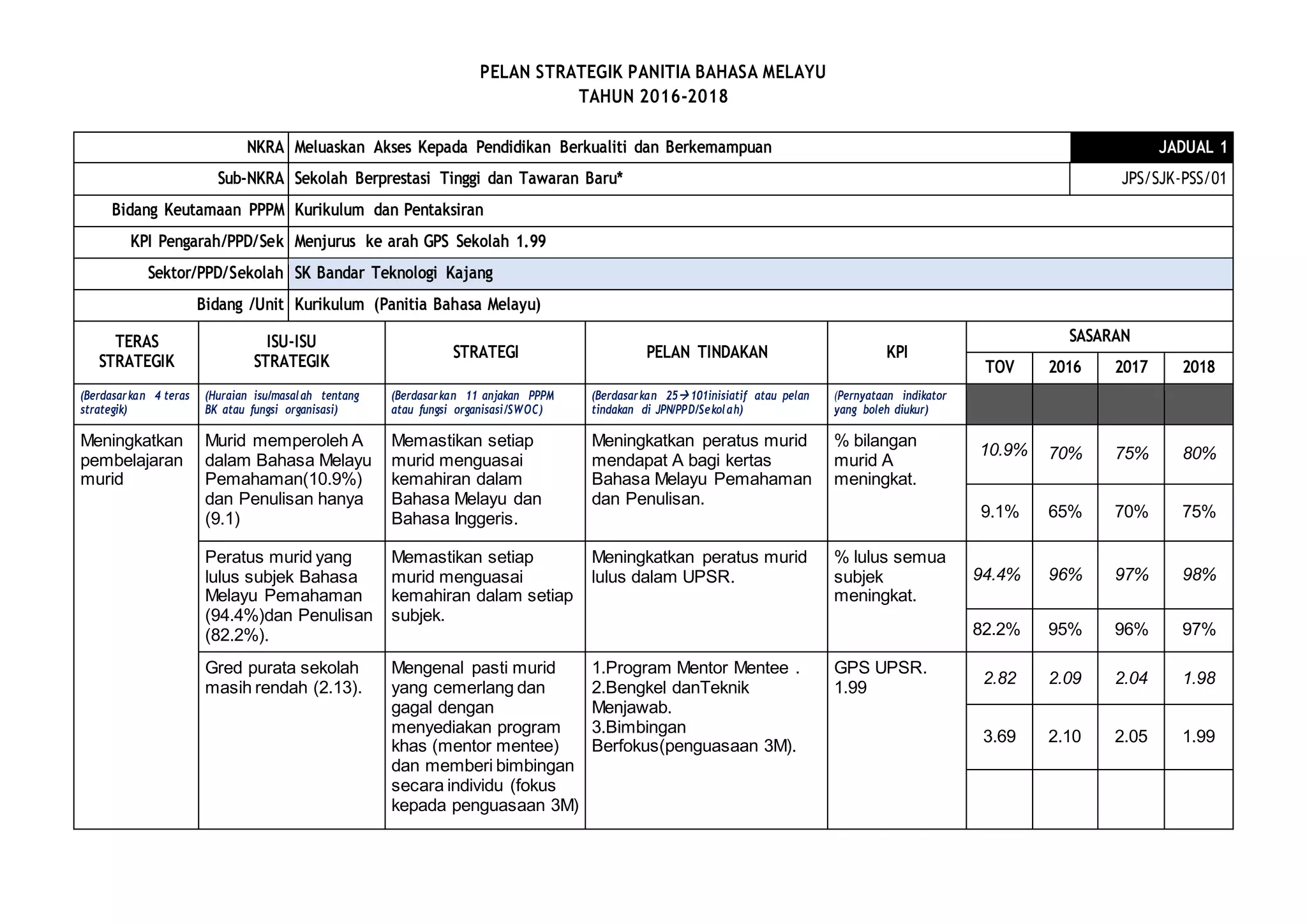 Pelan strategik panitia bm 2016 versi 2 | PPT