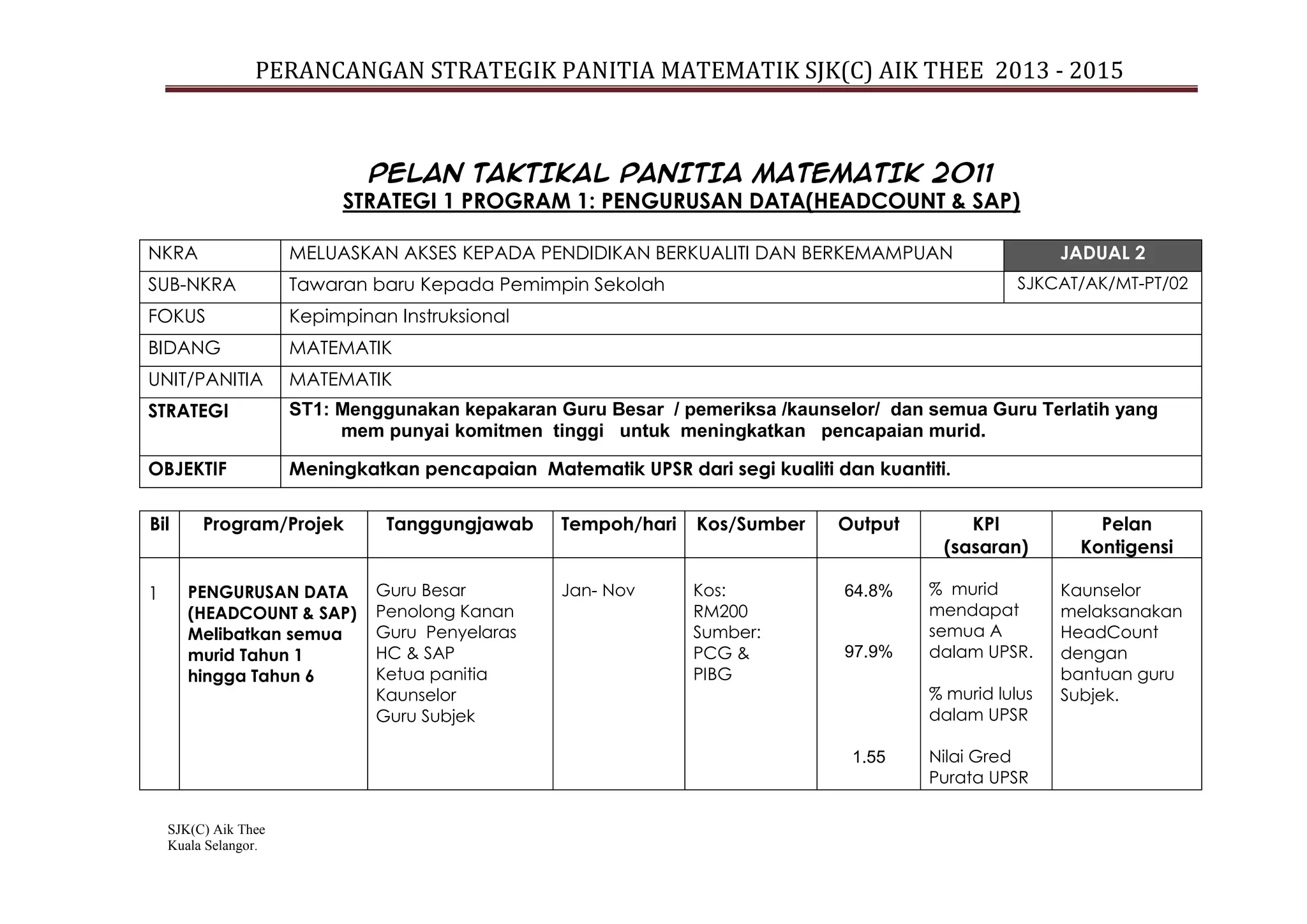 Pelan Strategik Panitia Matematik | DOCX