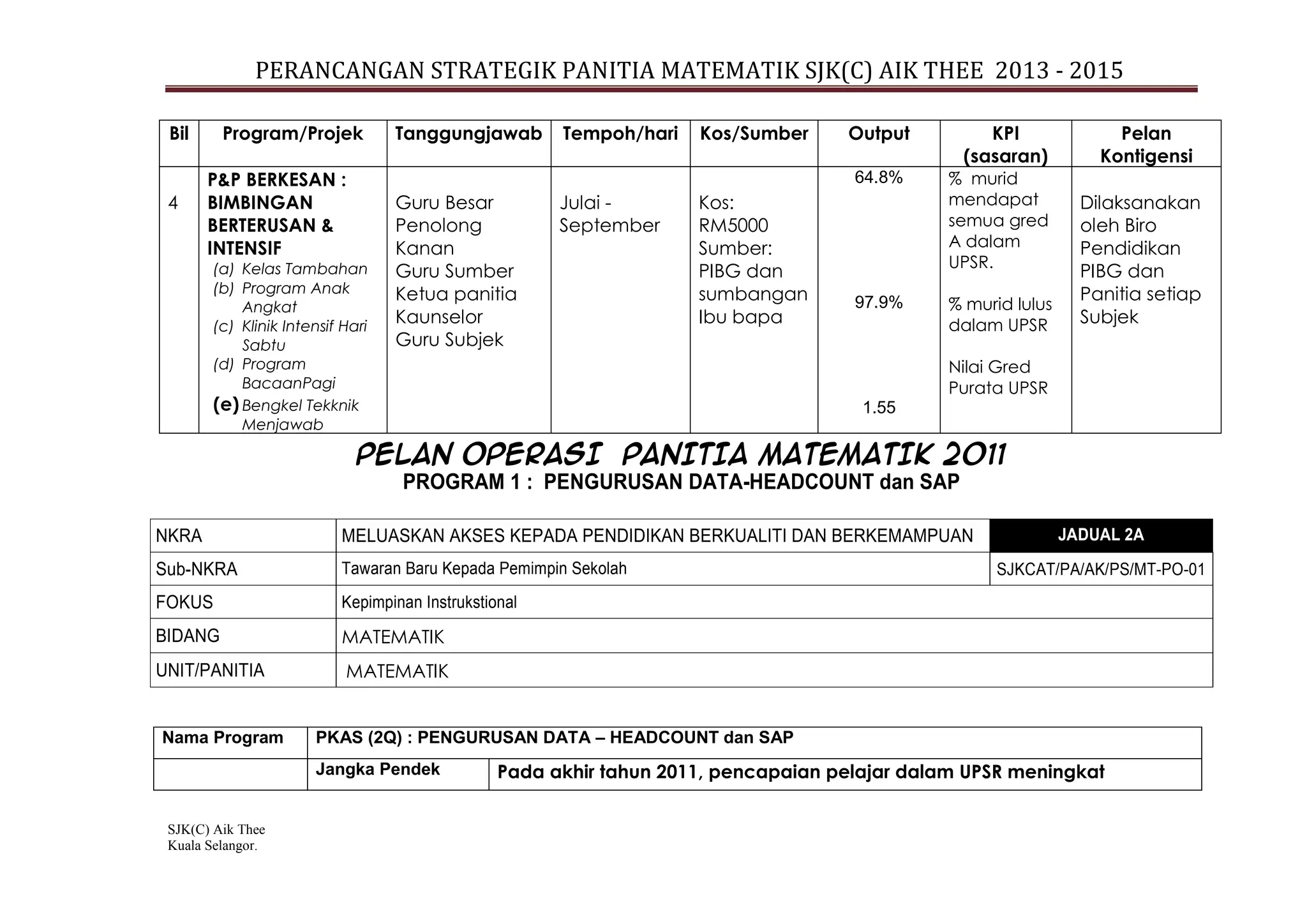 Pelan Strategik Panitia Matematik | DOCX