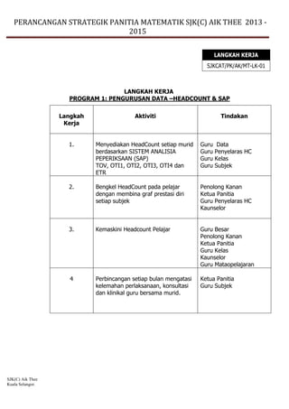 Pelan Strategik Panitia Matematik | DOCX