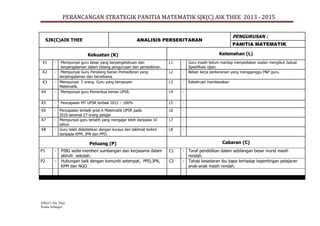 Pelan Strategik Panitia Matematik | DOCX