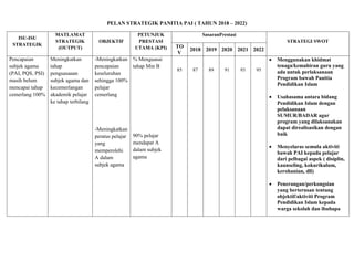PELAN_STRATEGIK_PANITIA_PAI_2018 - 2022.pdf