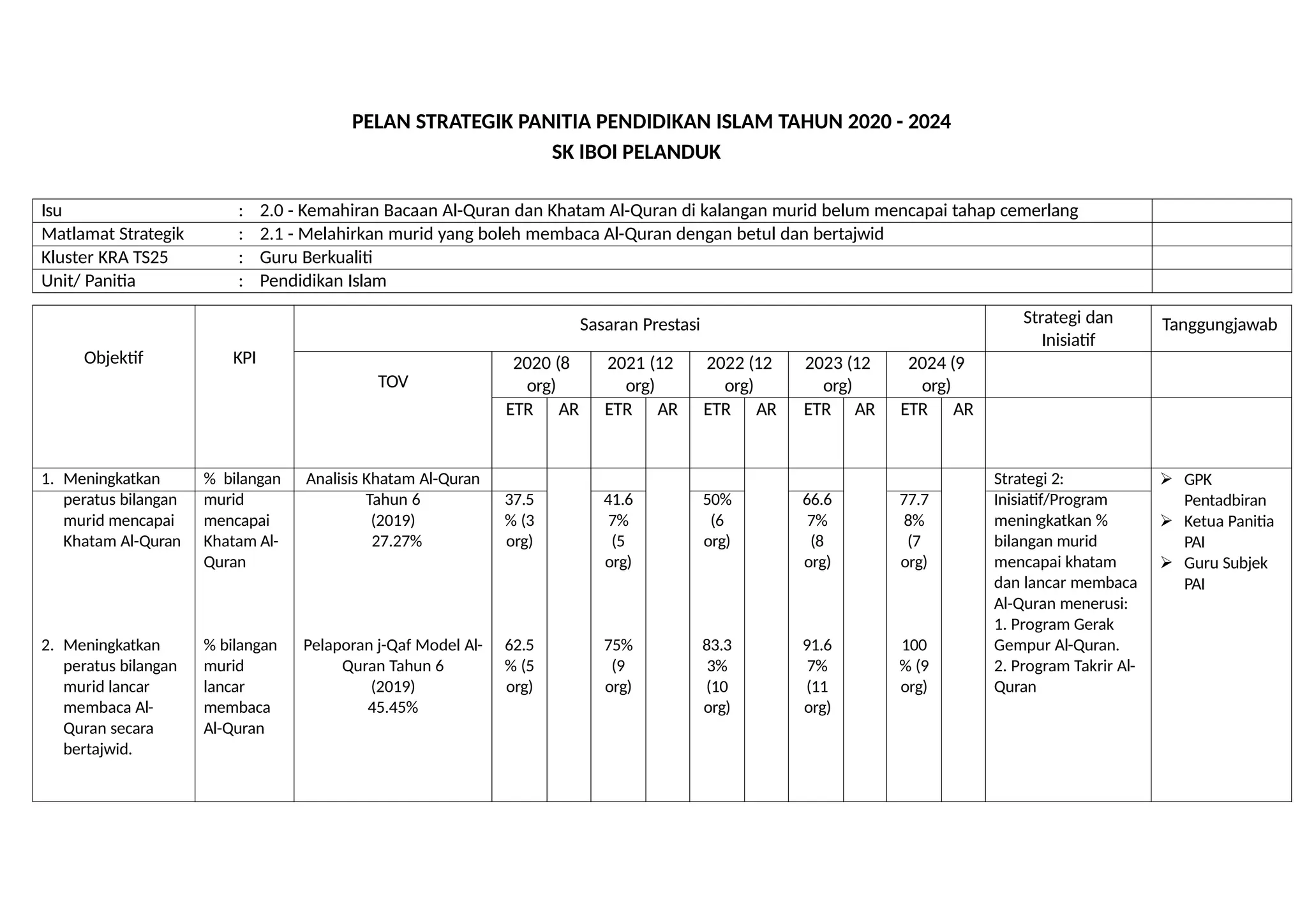 Pelan Strategik Panitia Pendidikan Islam Tahun 2020 2024.pptx