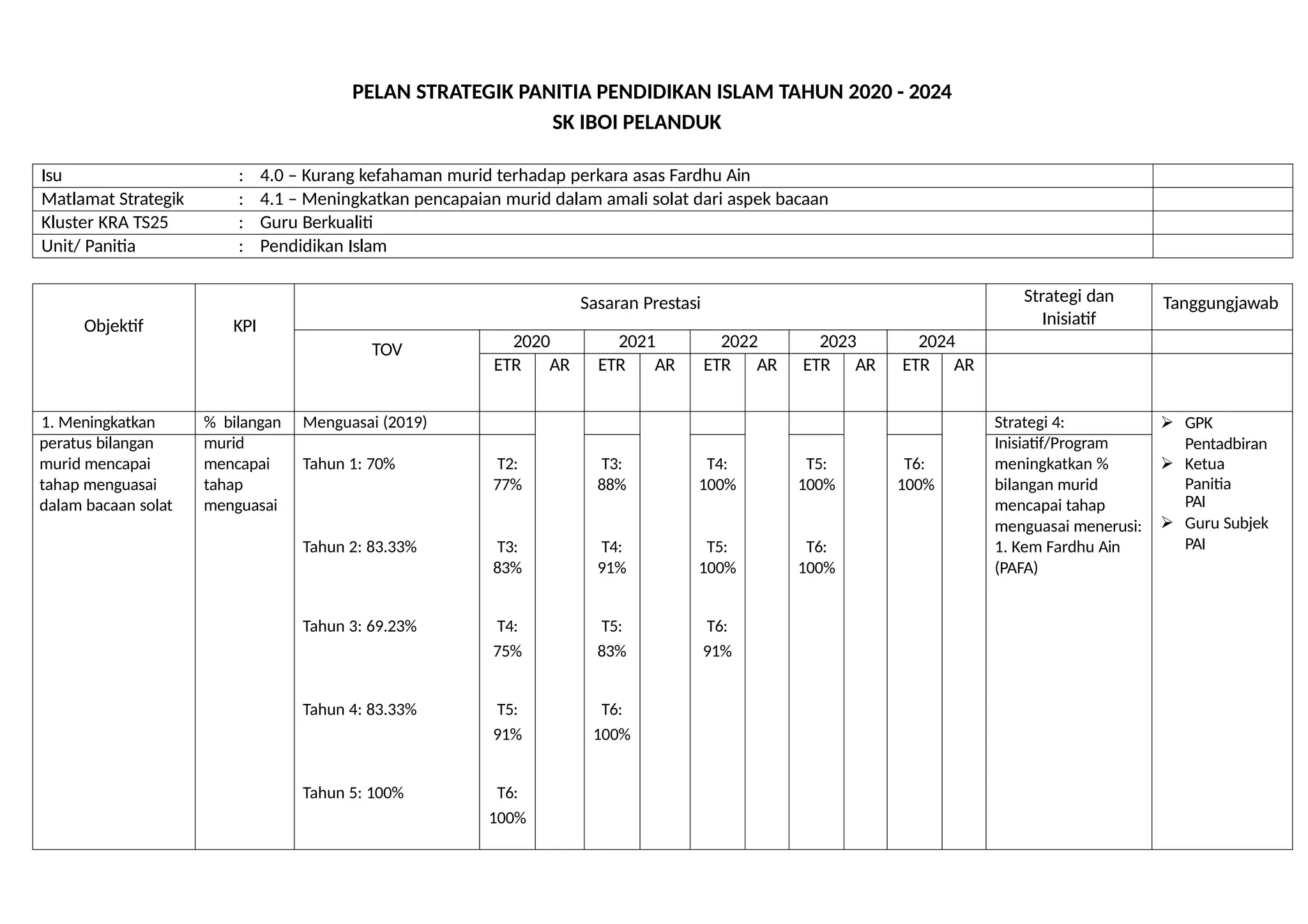 Pelan Strategik Panitia Pendidikan Islam Tahun 2020 2024.pptx
