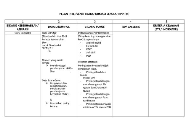Pelan Strategik Panitia Pendidikan Islam Tahun 2020 2024.pptx