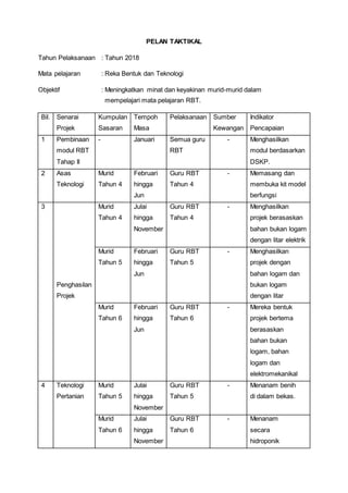 PELAN_STRATEGIK_PANITIA_RBT.docx