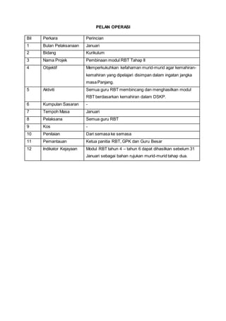 PELAN_STRATEGIK_PANITIA_RBT.docx