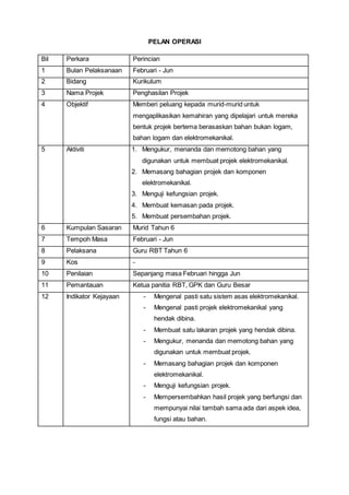 PELAN_STRATEGIK_PANITIA_RBT.docx