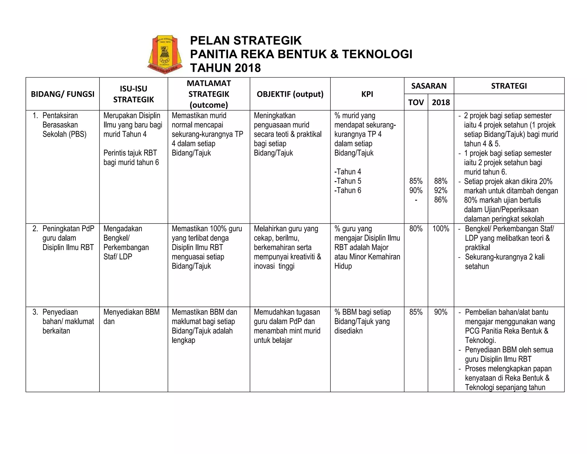PELAN STRATEGIK PELAN OPERASI RBT 2018.docx