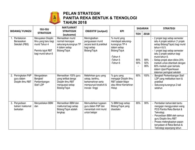 PELAN STRATEGIK PELAN OPERASI RBT 2018.docx