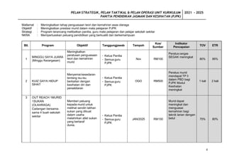 PELAN STRATEGIK, PELAN TAKTIKAL & PELAN OPERASI UNIT KURIKULUM PJPK ...