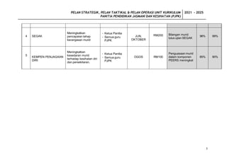 PELAN STRATEGIK, PELAN TAKTIKAL & PELAN OPERASI UNIT KURIKULUM PJPK SKPP 9(1).pdf