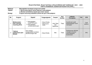 PELAN STRATEGIK, PELAN TAKTIKAL & PELAN OPERASI UNIT KURIKULUM PJPK SKPP 9(1).pdf
