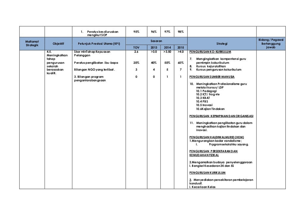 Pelan strategik pelan tindakan dan pelan operasi sample