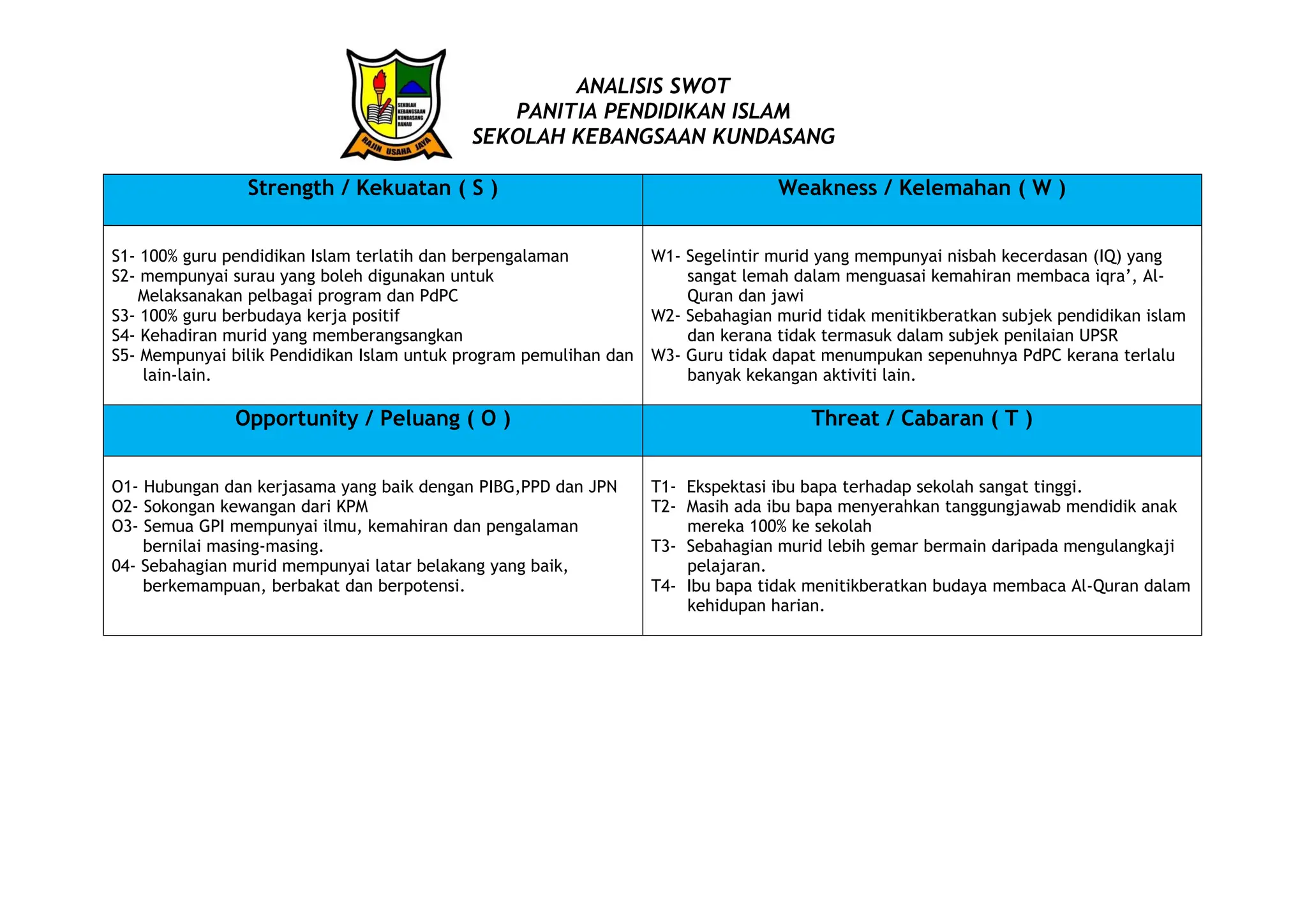 PELAN STRATEGIK PEND ISLAM 2021-2023.pdf