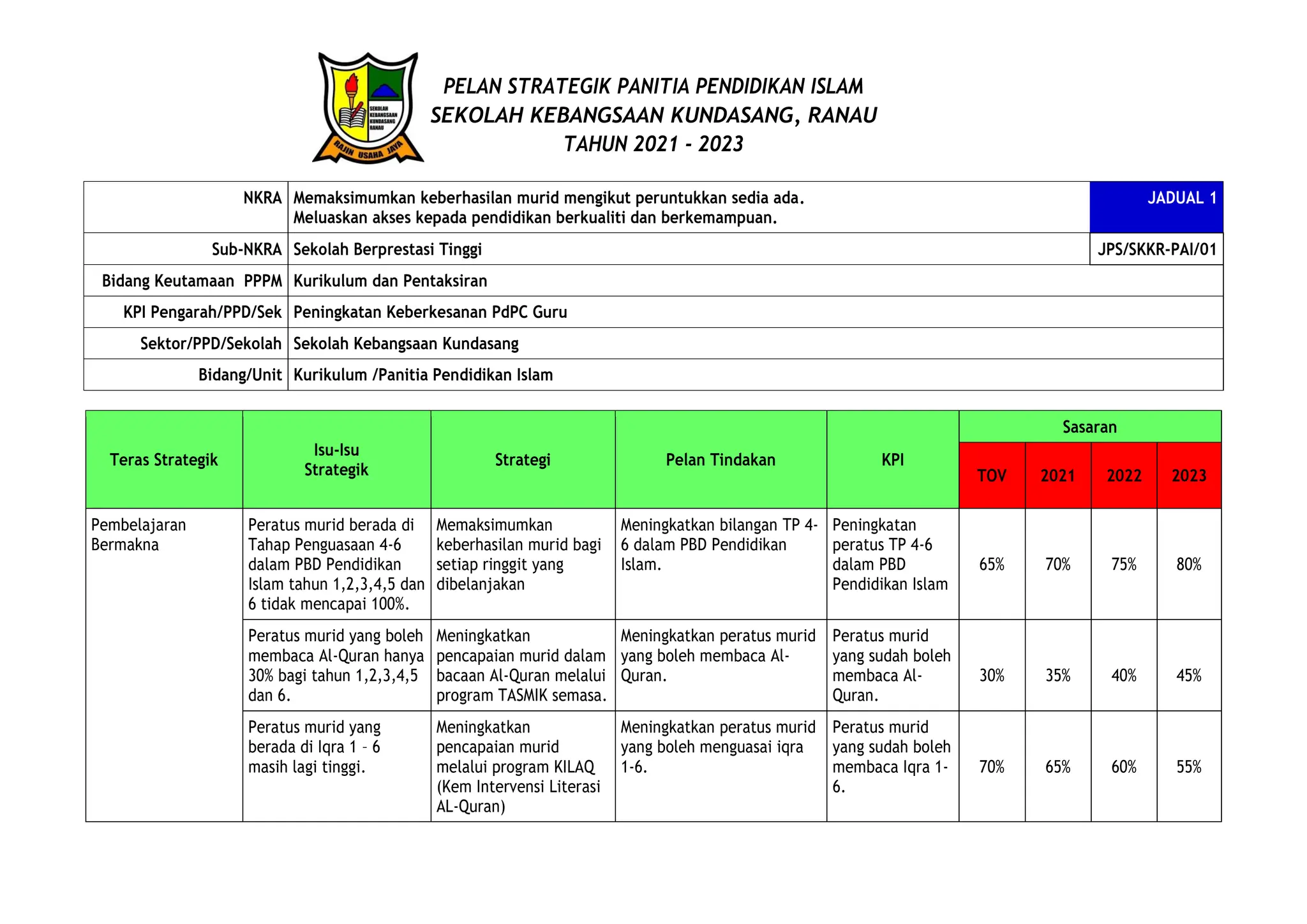 PELAN STRATEGIK PEND ISLAM 2021-2023.pdf