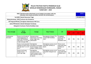 PELAN STRATEGIK PEND ISLAM 2021-2023.pdf