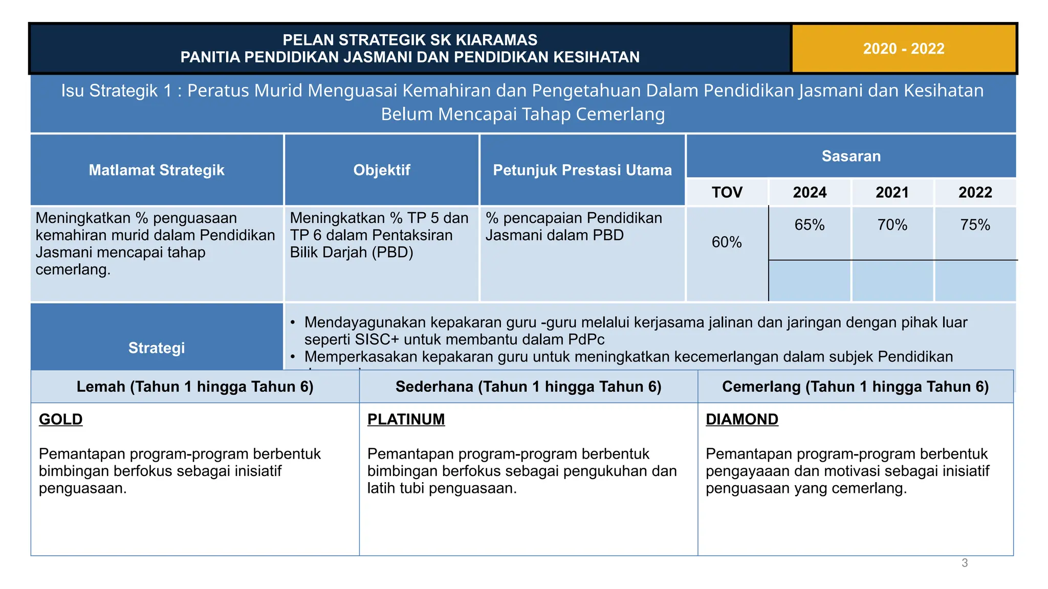 PELAN STRATEGIK PENDIDIKAN JASMANI DAN KESIHATAN | PPTX