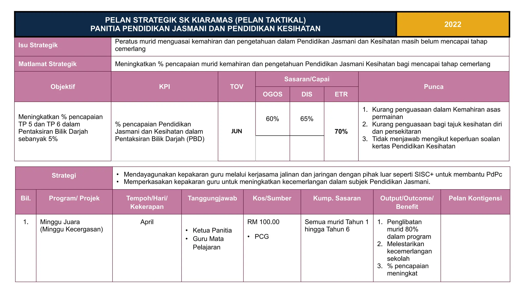 PELAN STRATEGIK PENDIDIKAN JASMANI DAN KESIHATAN | PPTX